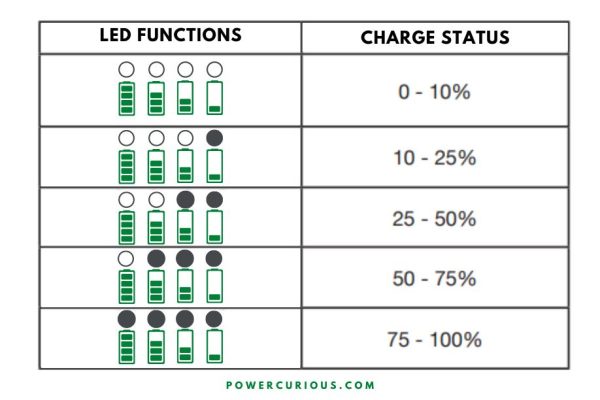 How Long Do Ryobi 40v Batteries Last? - Power Curious